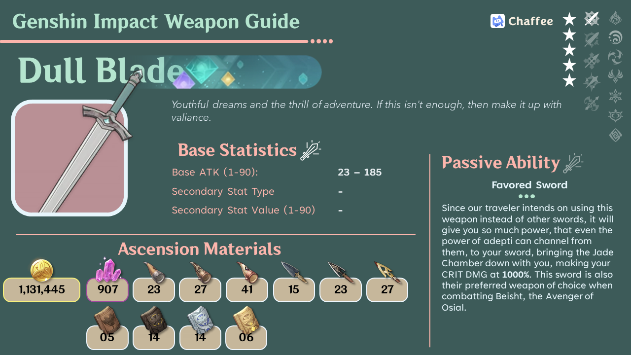 Dull Blade | Weapon Guide Genshin Impact | HoYoLAB
