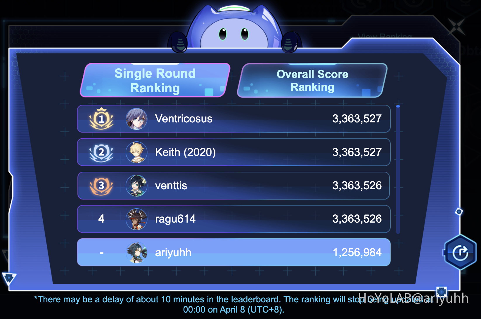 day 1 + 1,256,984 | HoYoLAB