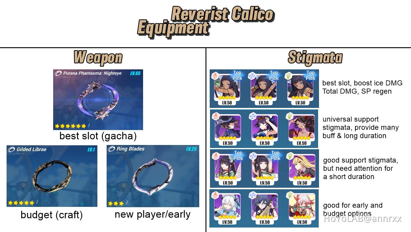[Honkai Impact 3rd BETA 5.6 Guide] - Reverist Calico [Felis] Support ...