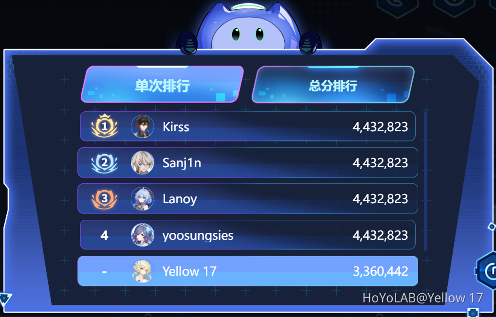 day 2+3360442 | HoYoLAB