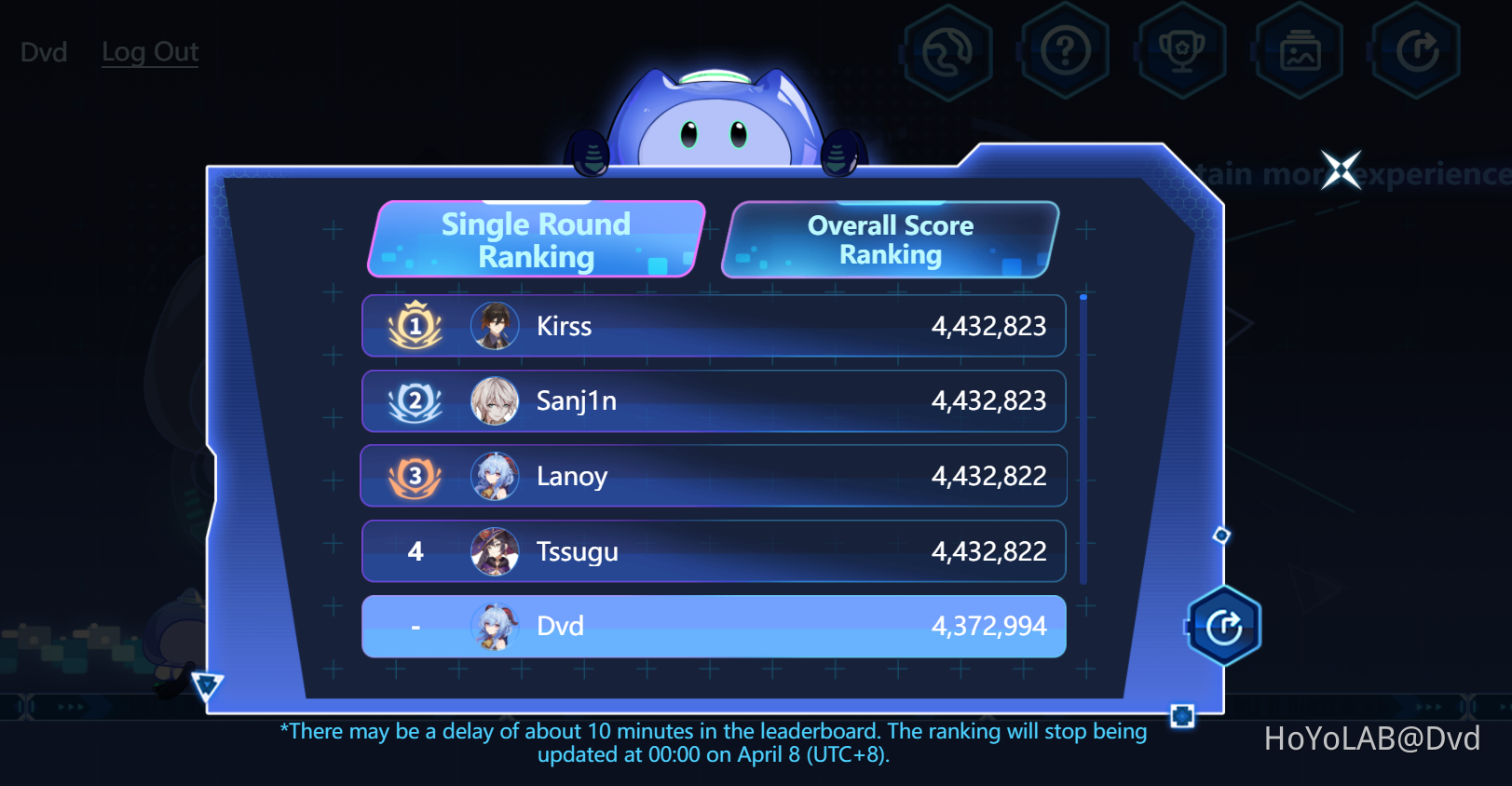 Day 2 + 4372994 | HoYoLAB