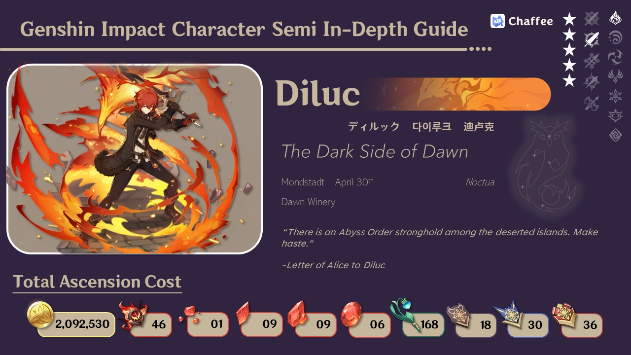 Serpent Spine | Weapon Guide Genshin Impact | HoYoLAB