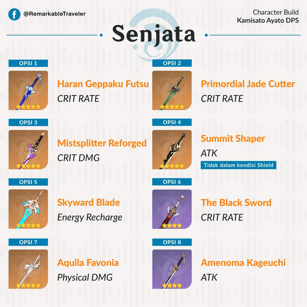 [Mini Guide] Character Build: Kamisato Ayato DPS [Build Karakter Ayato ...