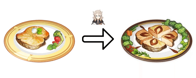 Genshin Impact Food Guide - Character Specialties Genshin Impact | HoYoLAB