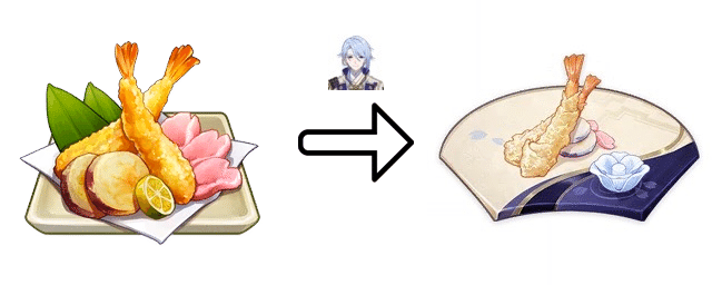 Genshin Impact Food Guide - Character Specialties Genshin Impact | HoYoLAB