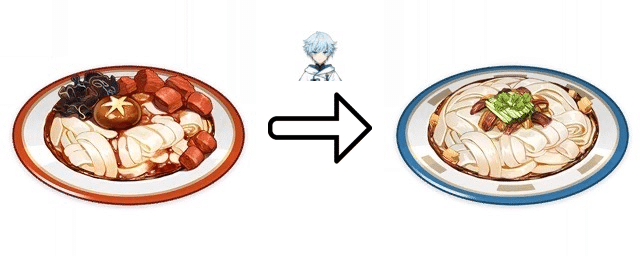 Genshin Impact Food Guide - Character Specialties Genshin Impact | HoYoLAB