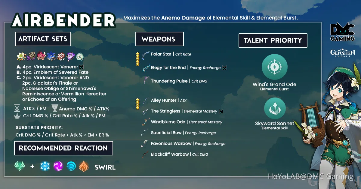 Updated Venti Build Guide [Support DPS] 💚🍃 Genshin Impact | HoYoLAB