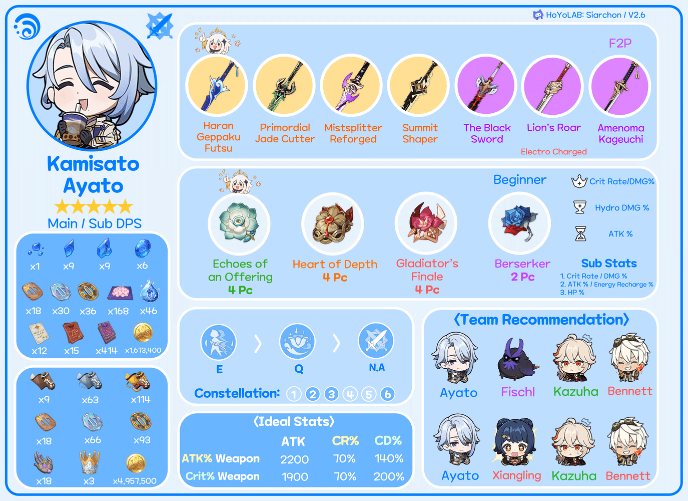 [V2.6] Character Infographic - Kamisato Ayato (+Team recommendations ...