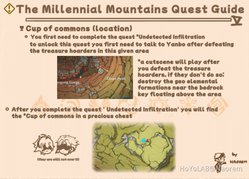 The Millennial Mountains Quest Guide Genshin Impact | HoYoLAB