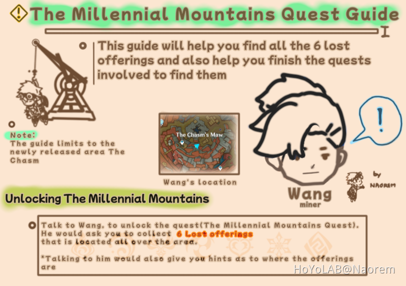 The Millennial Mountains Quest Guide Genshin Impact | HoYoLAB