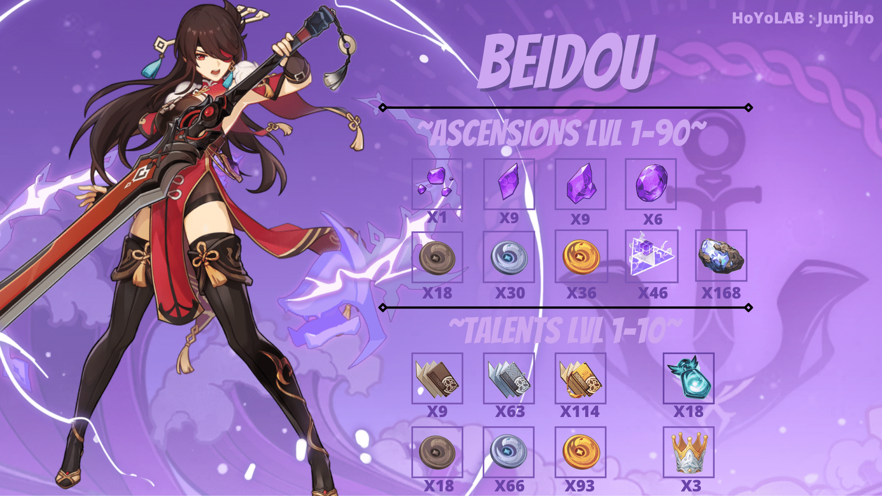 [V2.6] : Fiches matériaux de tout les personnages de Genshin Impact ...
