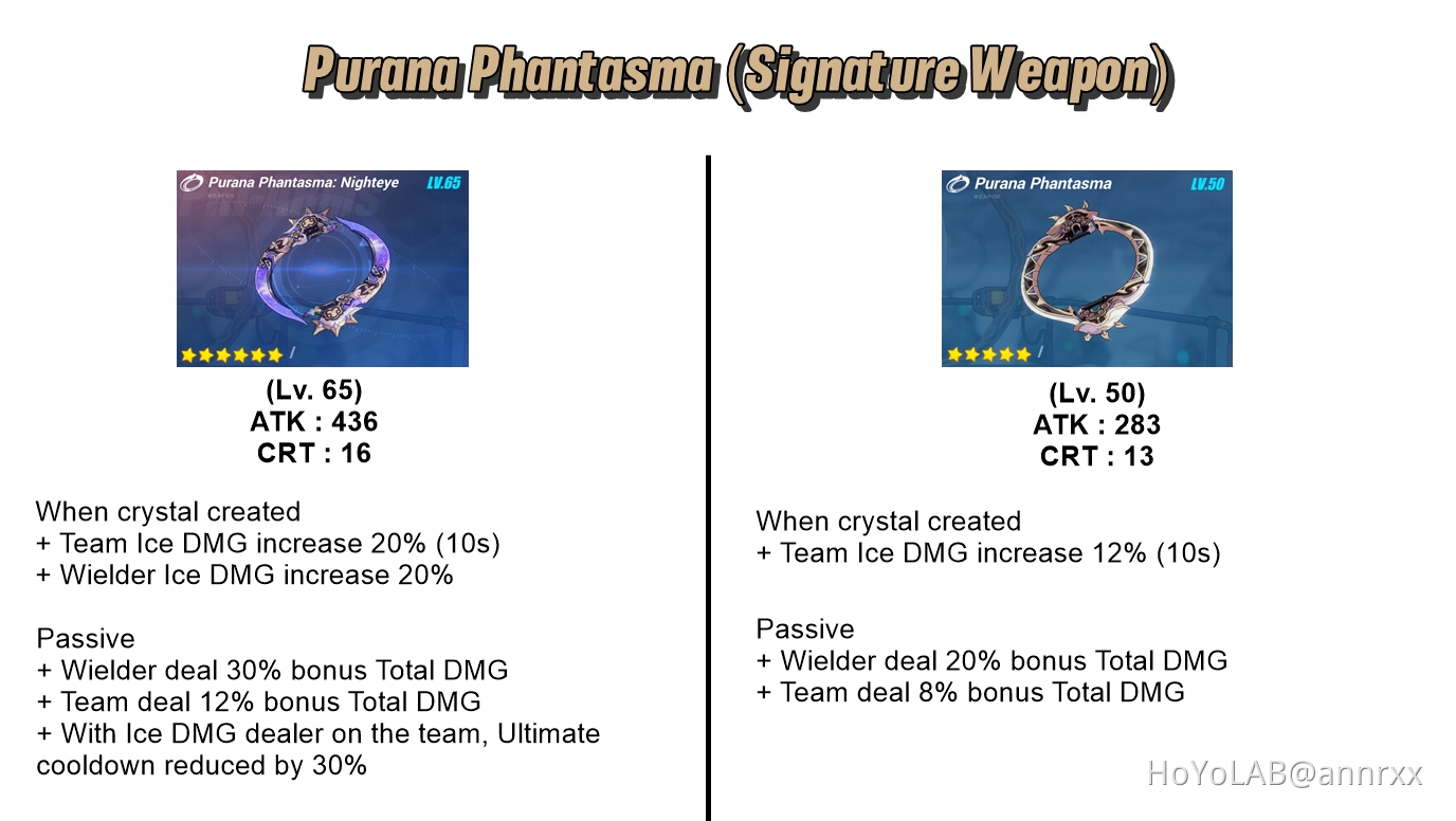 [Honkai Impact 3rd BETA 5.6 Guide] - Reverist Calico Support Equipment ...