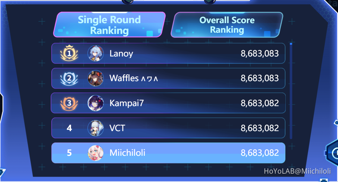 THIS POST WILL GIVE ME MY LAST 2 TRIES TO GET 3RD PLACE | HoYoLAB