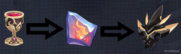 Reverist Calico Elysiam Realm Guide [ITA] Honkai Impact 3rd | HoYoLAB