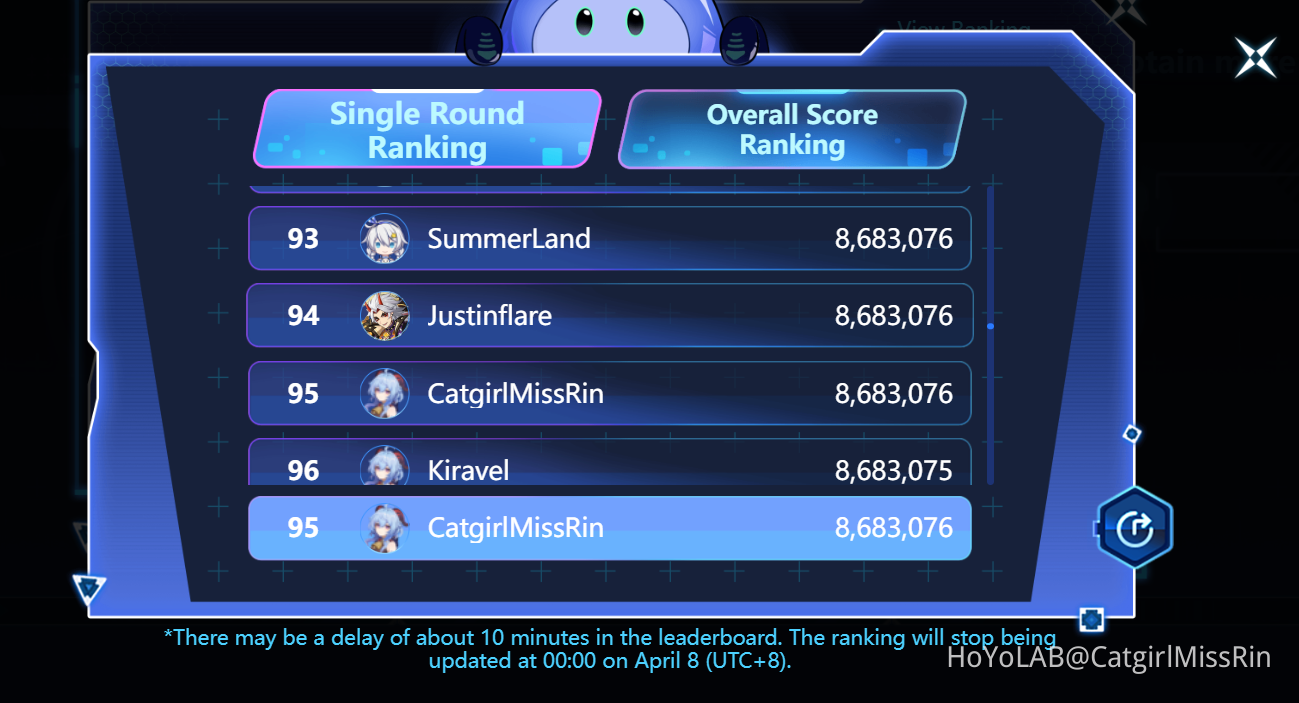 Day 4 + 8,683,076 | HoYoLAB