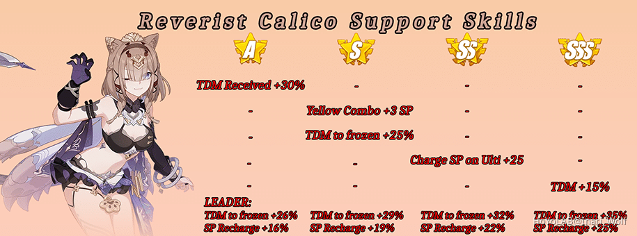[5.6 Beta] Reverist Calico Battlesuit Guide | Honkai Impact 3rd | HoYoLAB