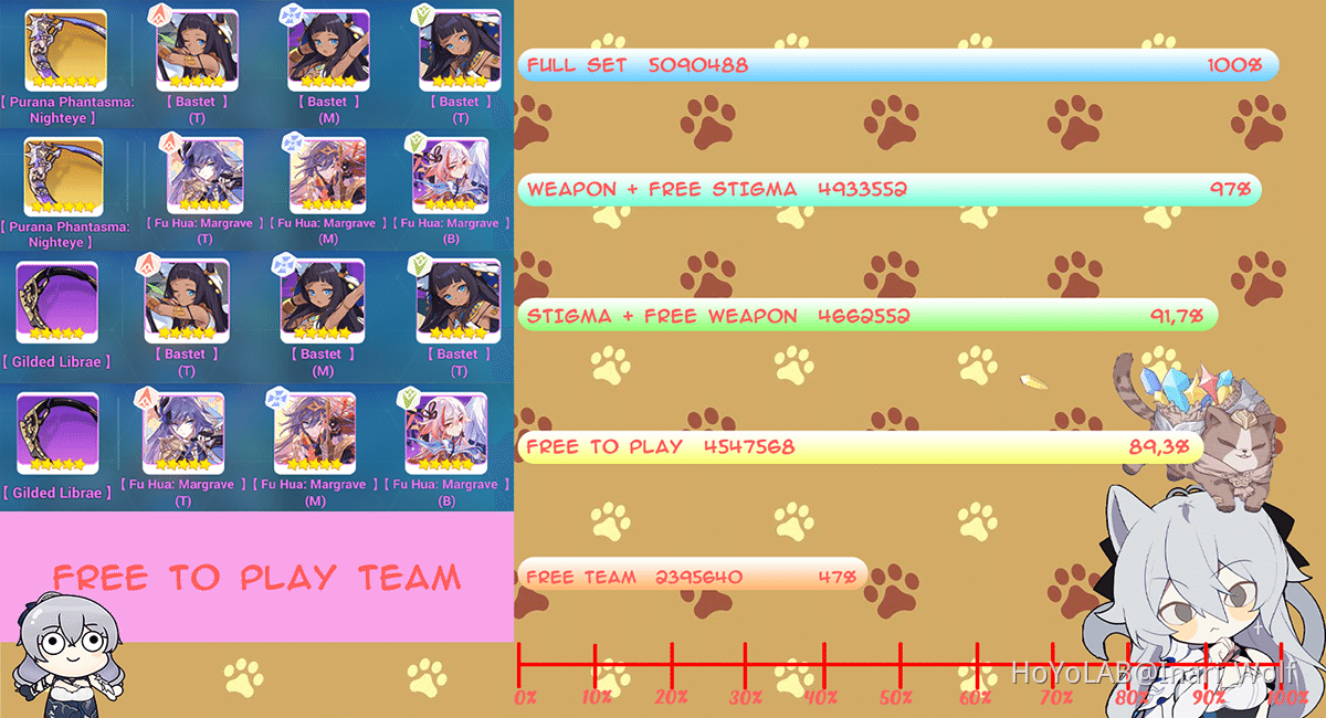 [5.6 Beta] Reverist Calico Battlesuit Guide Honkai Impact 3rd | HoYoLAB