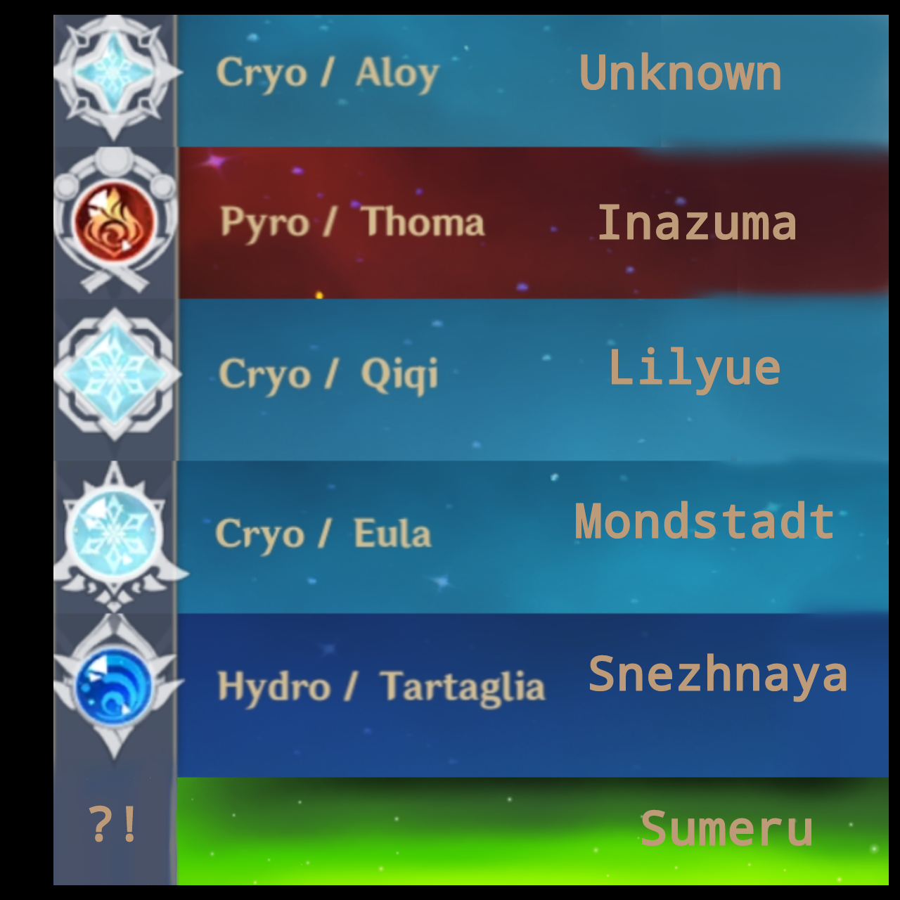 Here is core element for vision.. Genshin Impact | HoYoLAB