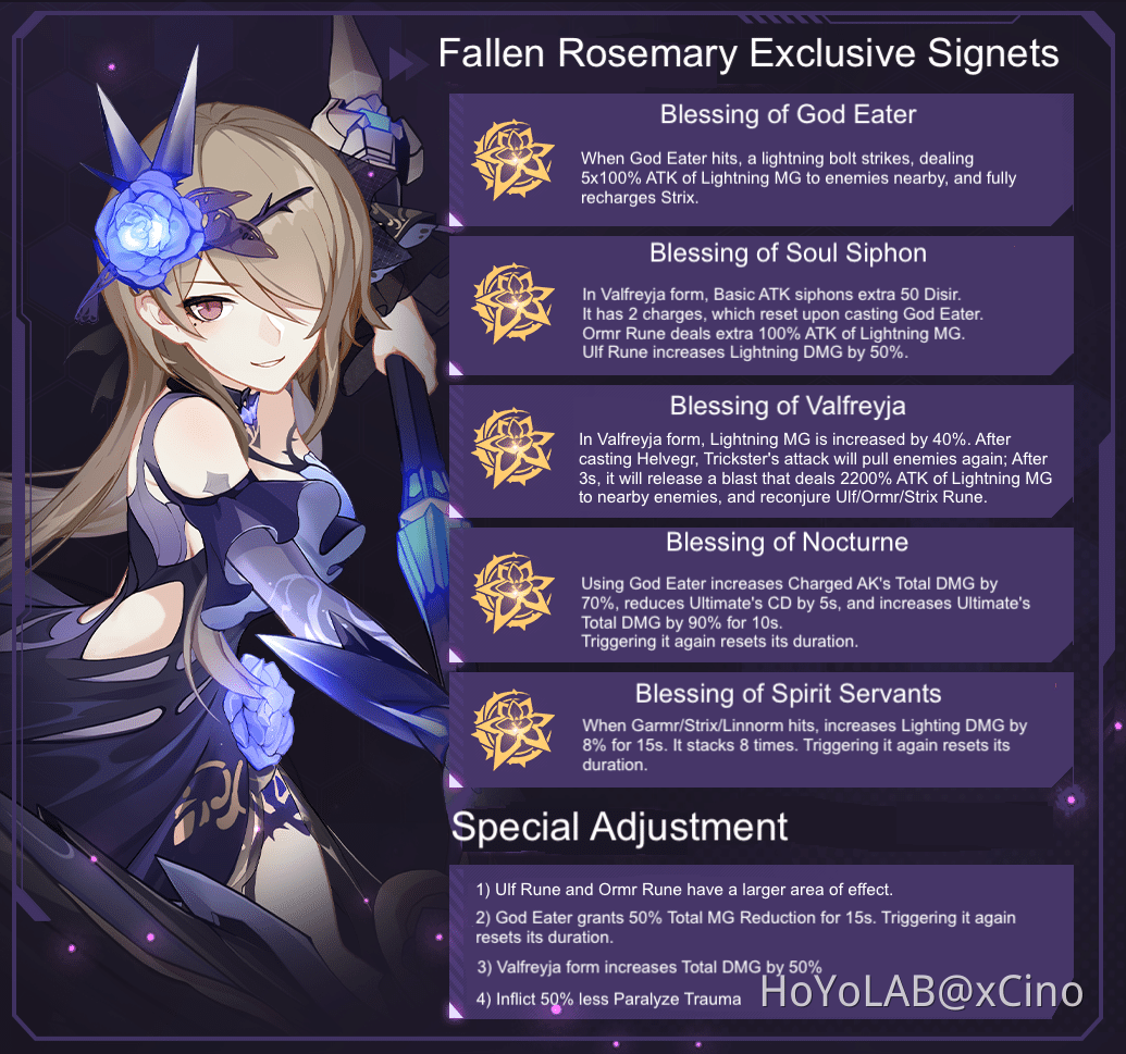v5.6 Elysian Realm Guide - Fallen Rosemary Honkai Impact 3rd | HoYoLAB