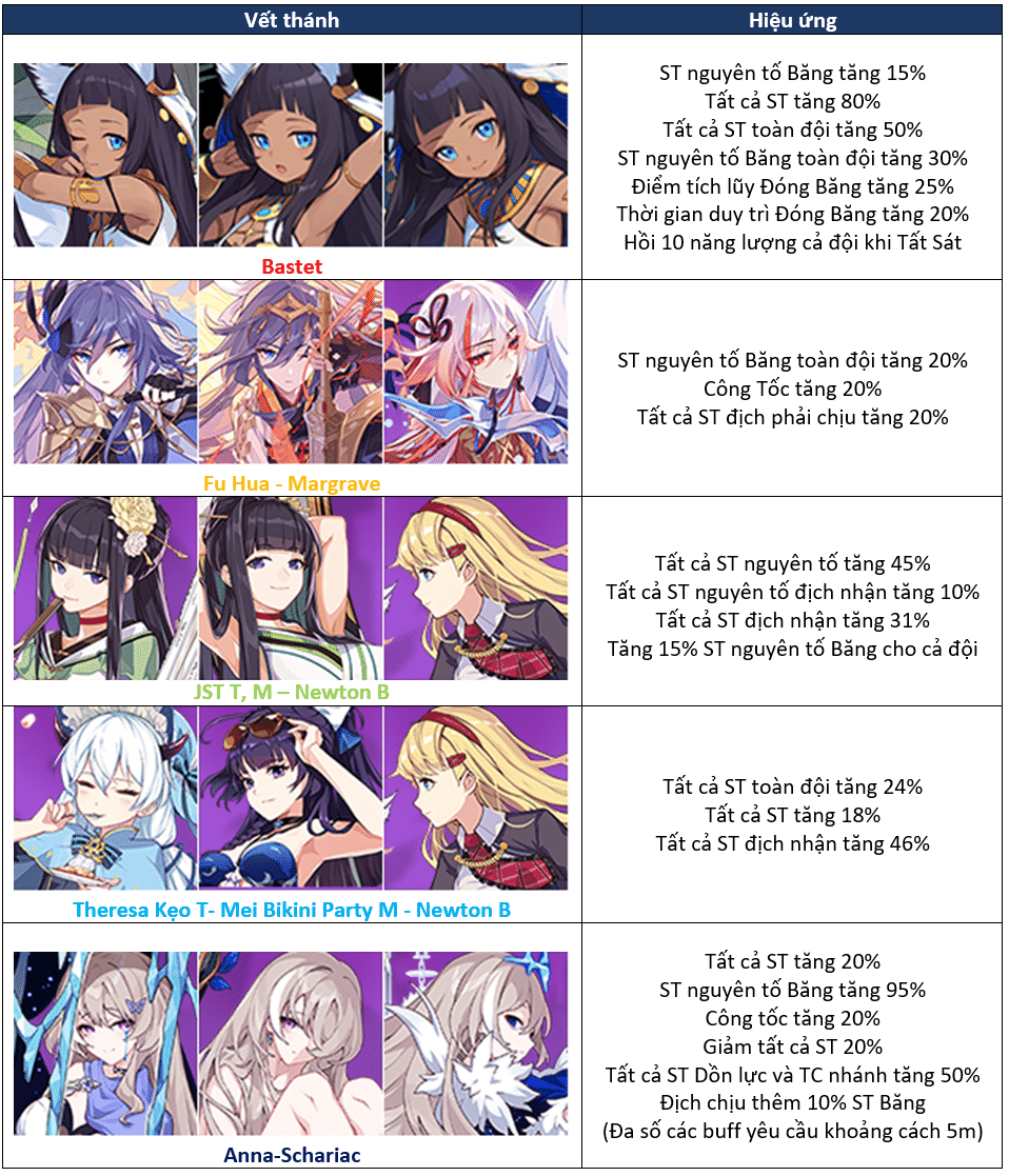 [Beta 5.6 Guide] Chiến lược nhân vật Pardofelis - Reverist Calico ...