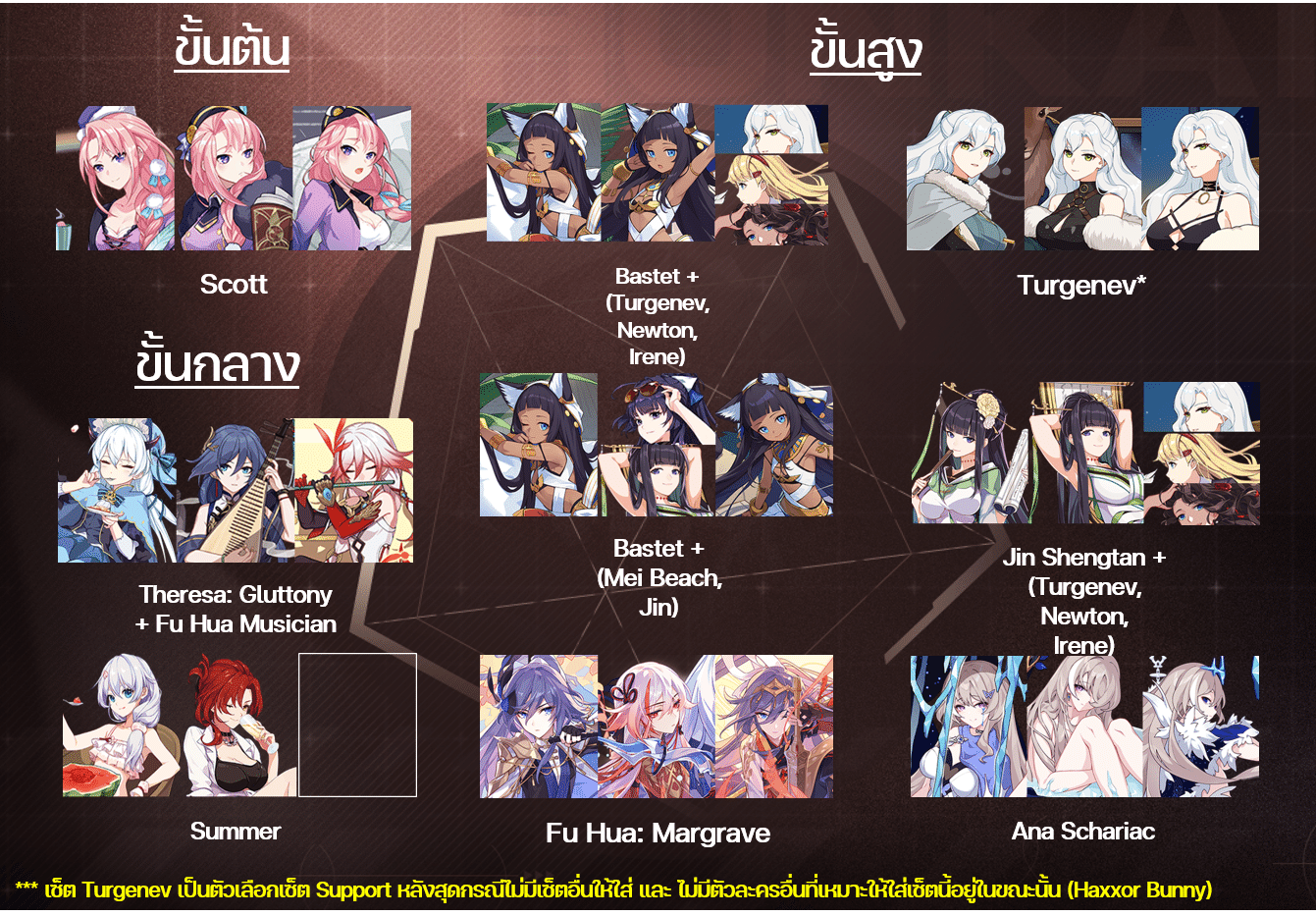[Reverist Calico] แนะนำตัวละคร Honkai Impact 3rd | HoYoLAB