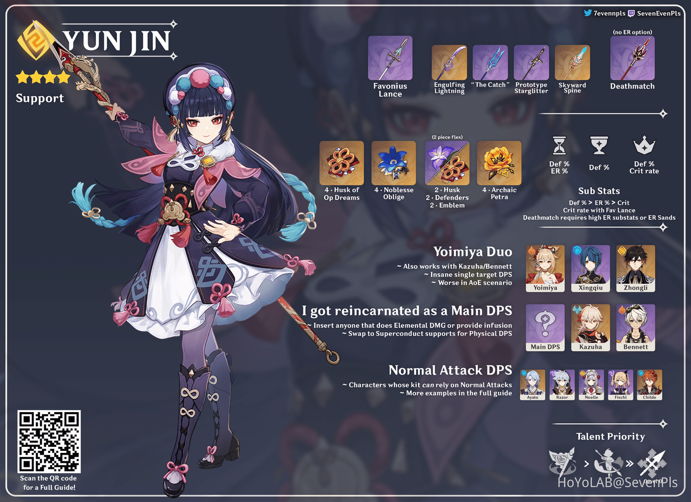 [2.6] Yun Jin ~ Advanced Guide [Tips, Artifacts, Weapons, Talents and ...