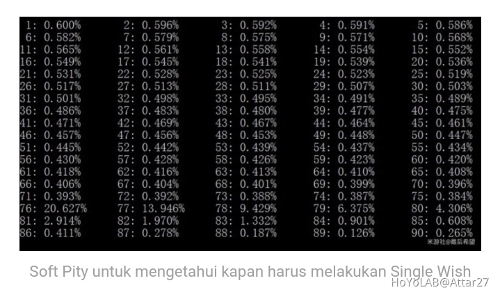 Perhitungan gatcha di Genshin Impact Genshin Impact | HoYoLAB