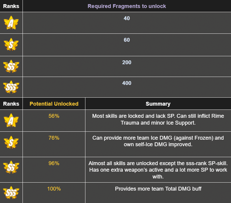 [Beta 5.6 Guide] Reverist Calico Valkyrie Guide Honkai Impact 3rd | HoYoLAB
