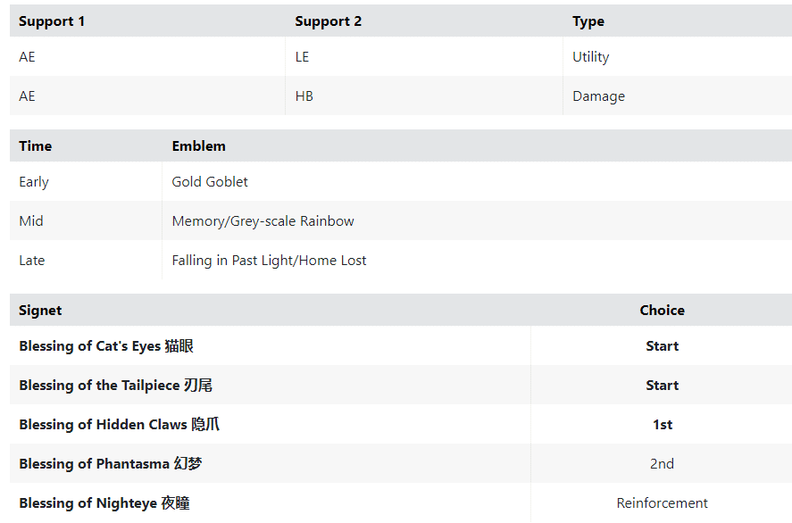 Reverist Calico(Corruption) 5.6 signet build Honkai Impact 3rd | HoYoLAB