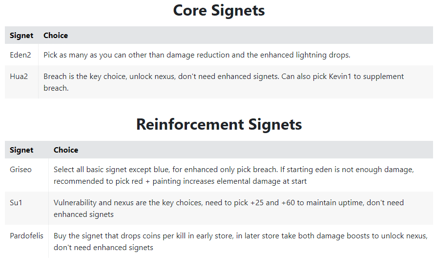 Reverist Calico(Corruption) 5.6 signet build Honkai Impact 3rd | HoYoLAB
