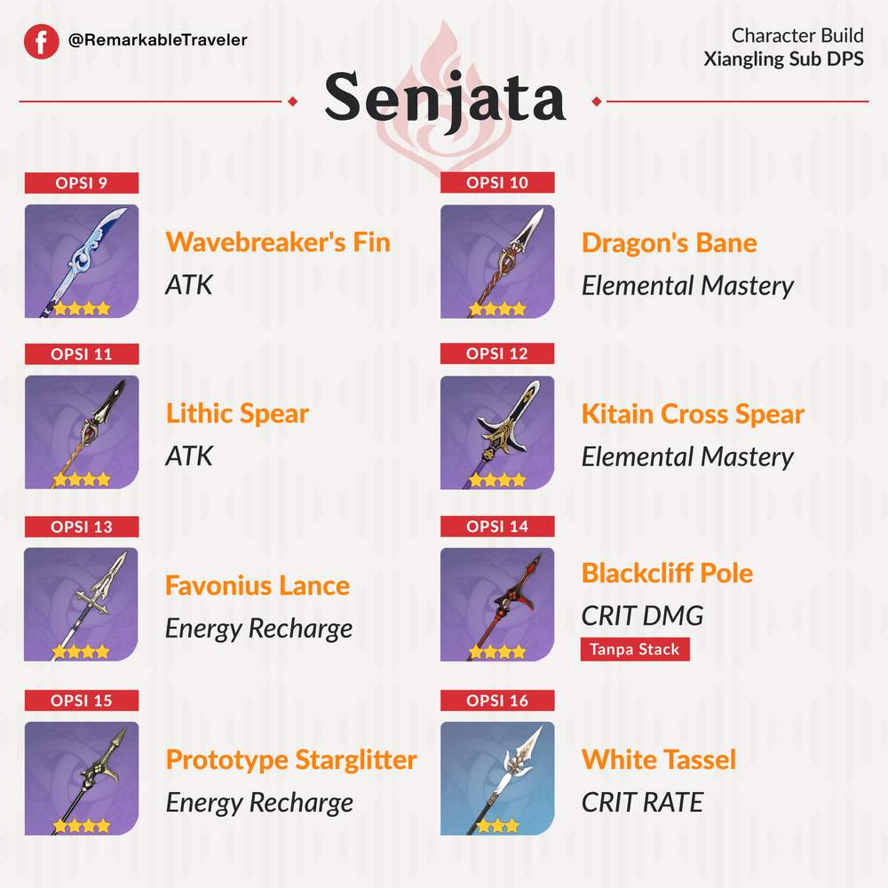 [Mini Guide] Character Build: Xiangling Sub DPS [Build Karakter ...