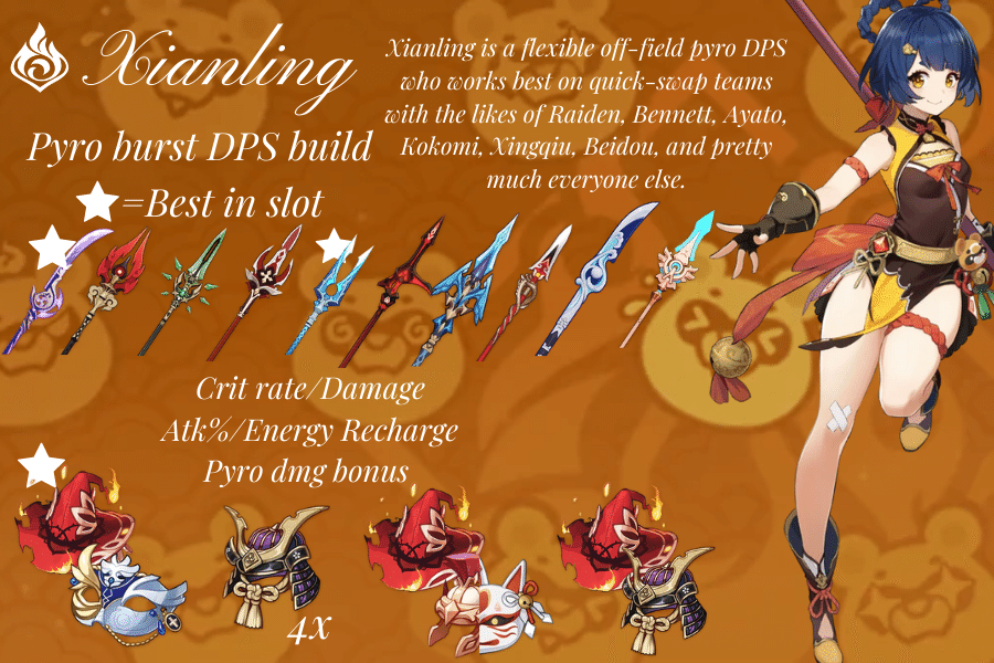 Xianling build guide Genshin Impact | HoYoLAB