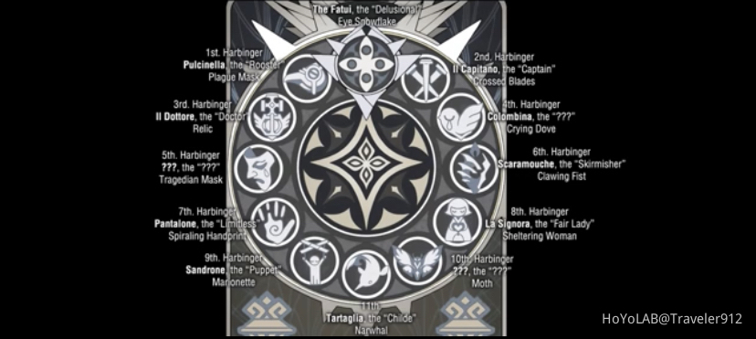 Fatui Harbinger Ranks Genshin Impact | HoYoLAB