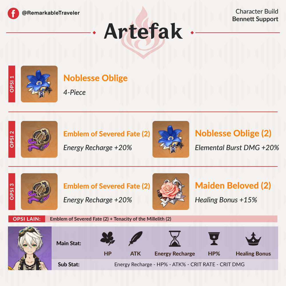 [Mini Guide] Character Build: Bennett Support [Build Karakter Bennett ...