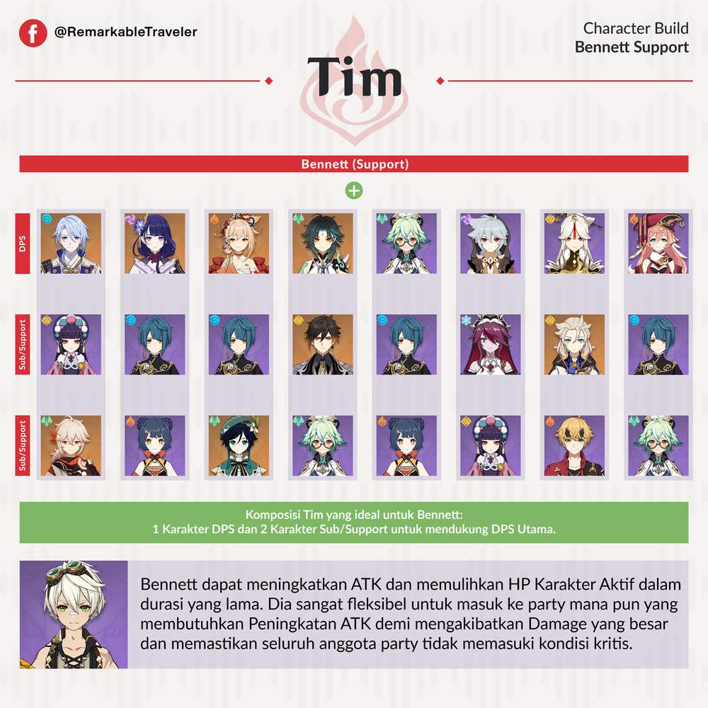 [Mini Guide] Character Build: Bennett Support [Build Karakter Bennett - Panduan Bennett Versi 2. ...