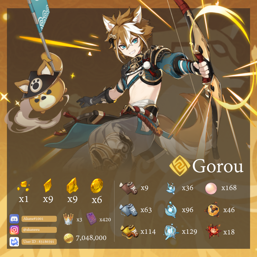 Character Infographics - Inazuma Series | Genshin Impact | HoYoLAB