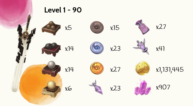 Mistsplitter Reforged & The Unforged ascension materials [Infographic ...