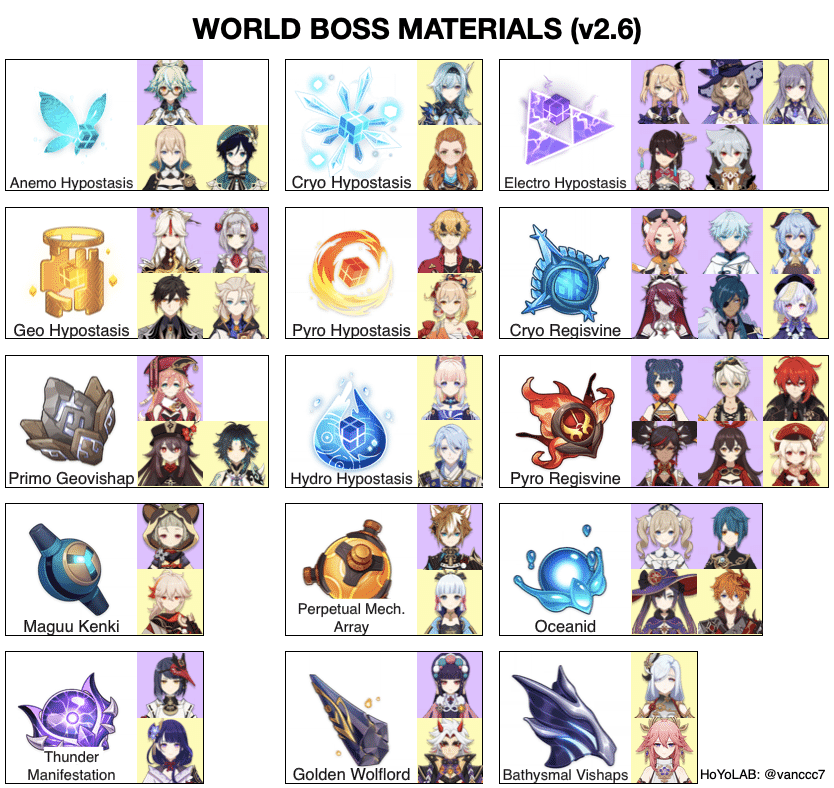 Updated Material Infographics [Version 2.6] Genshin Impact | HoYoLAB