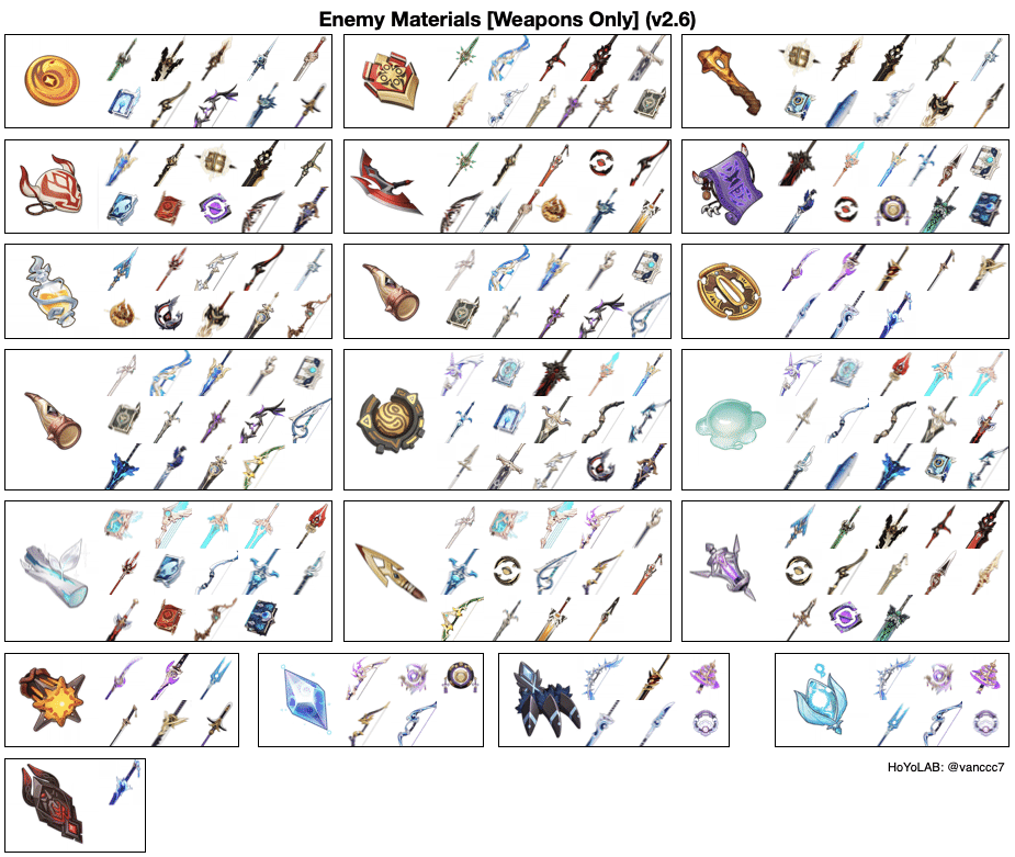 Updated Material Infographics [Version 2.6] Genshin Impact | HoYoLAB