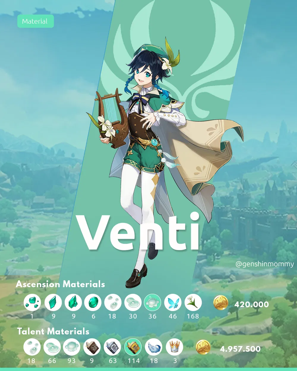 Venti Build & Material Genshin Impact | HoYoLAB