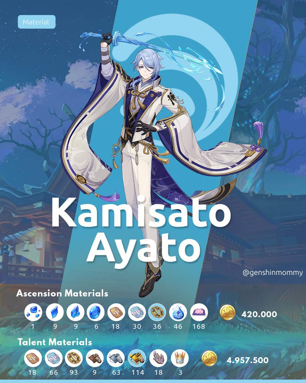 Kamisato Ayato Build & Material Genshin Impact | HoYoLAB