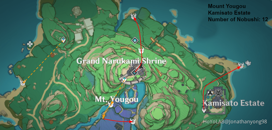 Handguard Farming Guide Genshin Impact | HoYoLAB