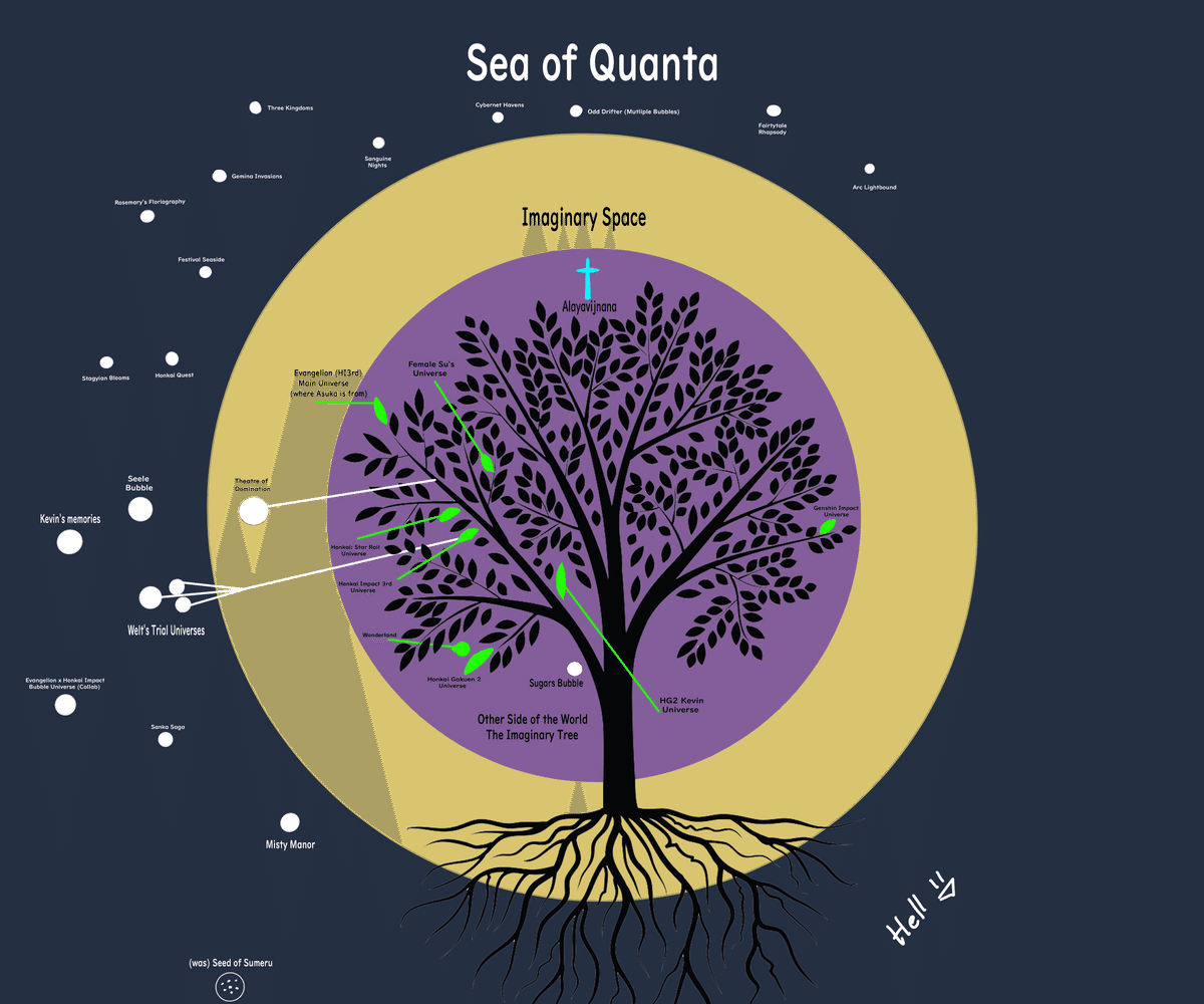 Imaginary Tree - Other Side of the World Honkai Impact 3rd | HoYoLAB