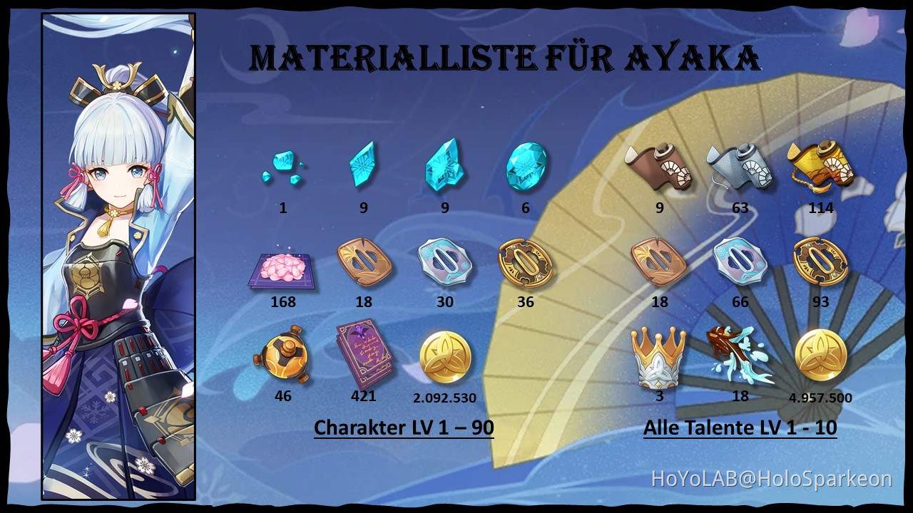 Material Infografik für Kamisato Ayaka, Sayu, Razor und Rosaria ...