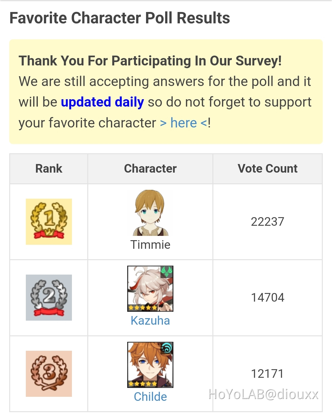 TIMMIE BEST BOY | Genshin Impact | HoYoLAB