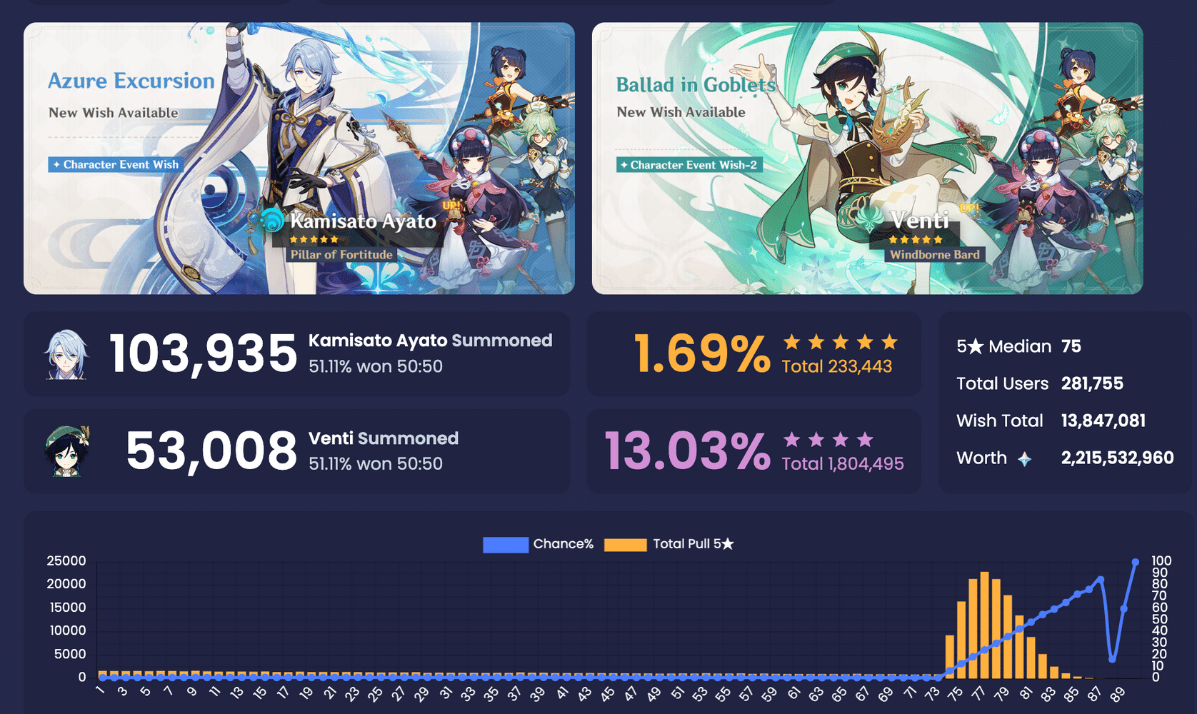 [2.6 Sales] Ayato & Venti 📈 Numbers Compilation (1st Half) + [2.5 Pre-Assessment] 2nd Half 📊 ...