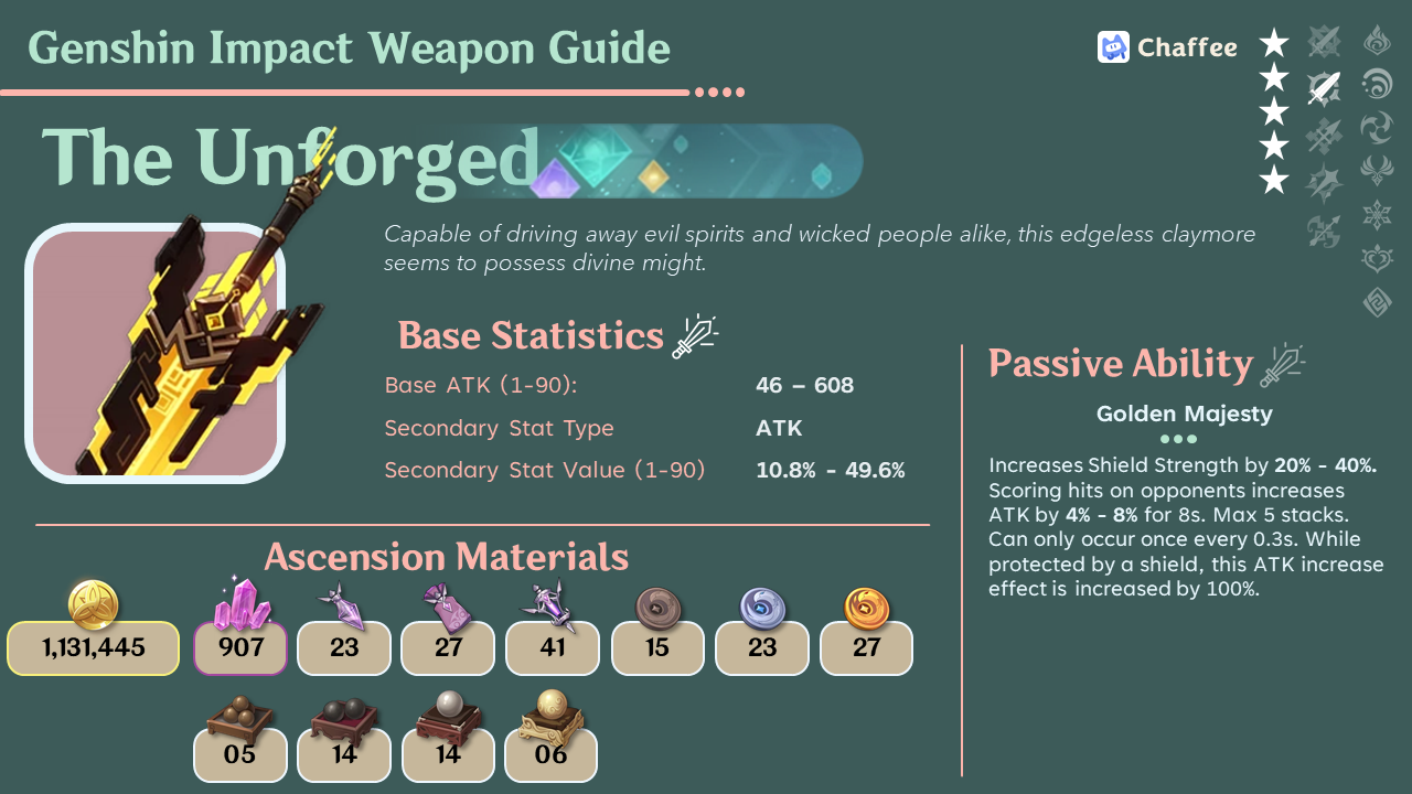 The Unforged | Weapon Guide Genshin Impact | HoYoLAB