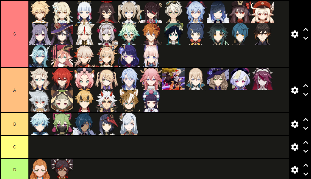 Tear list updated Genshin Impact | HoYoLAB