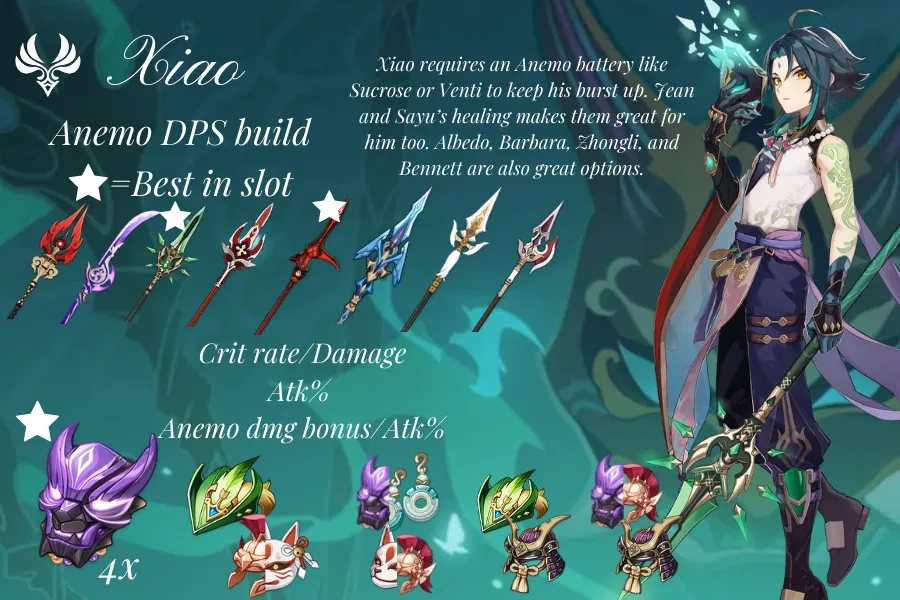 Xiao build Guide Genshin Impact | HoYoLAB