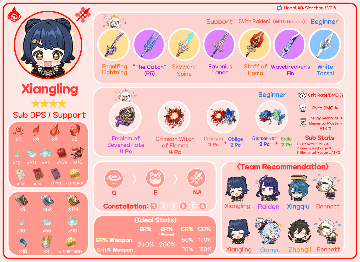 [V2.6] Character Infographic - Xiangling Genshin Impact | HoYoLAB